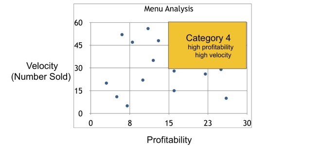 How to Re-Engineer Your Restaurant Menu to Push More to the Bottom Line ...
